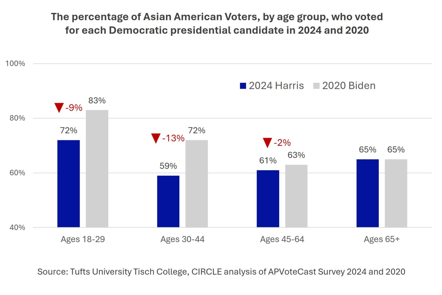 The Asian American vote in the 2024 presidential election - MyAsianVoice