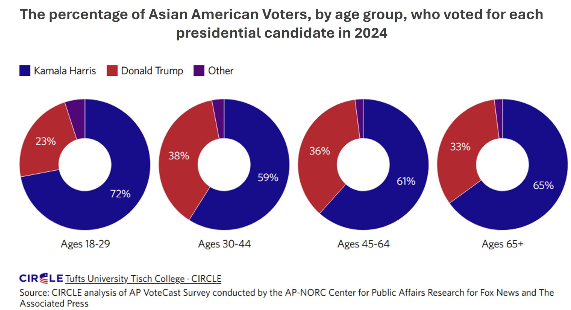 The Asian American vote in the 2024 presidential election - MyAsianVoice