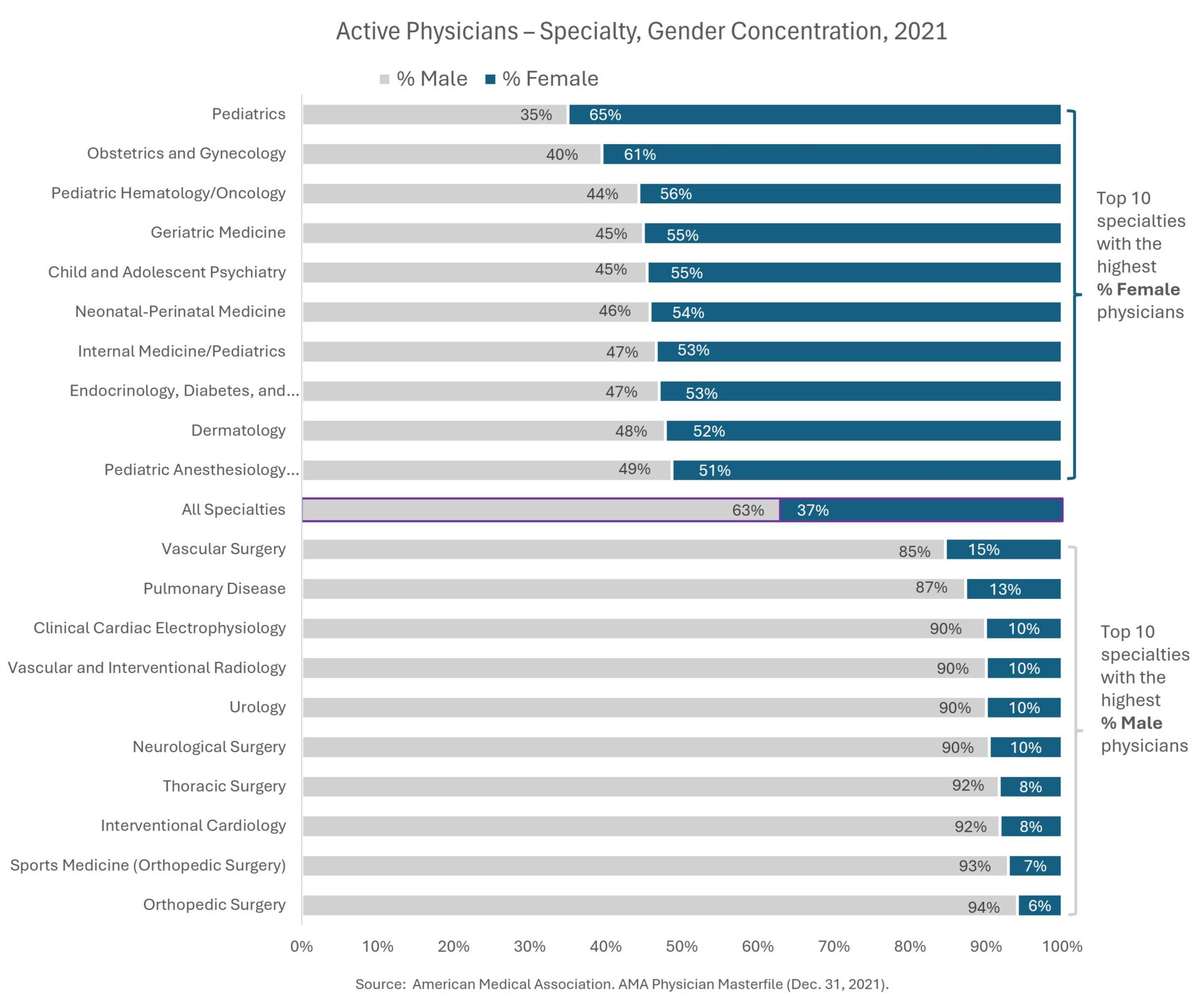 1 in 5 medical doctors in the U.S. are Asian - MyAsianVoice
