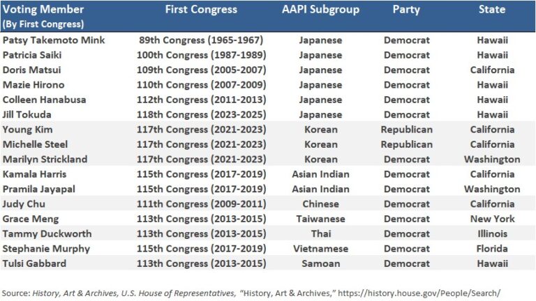 Asian American and Pacific Islander women in Congress - MyAsianVoice